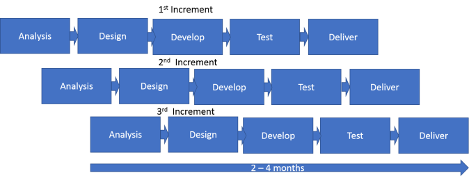 Everything You Need to Know About Project Life Cycles | Digital ...
